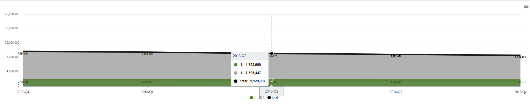 stacked issues · Issue #554 · apexcharts/apexcharts.js · GitHub