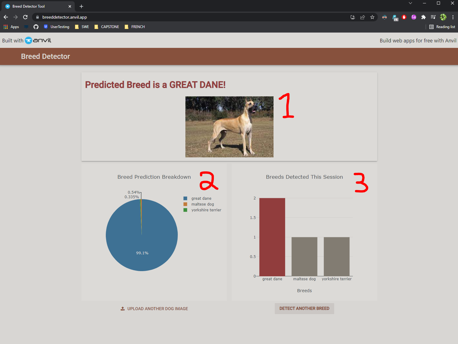 GitHub - madbrow007/breedidentifier: A ML solution to detecting the ...