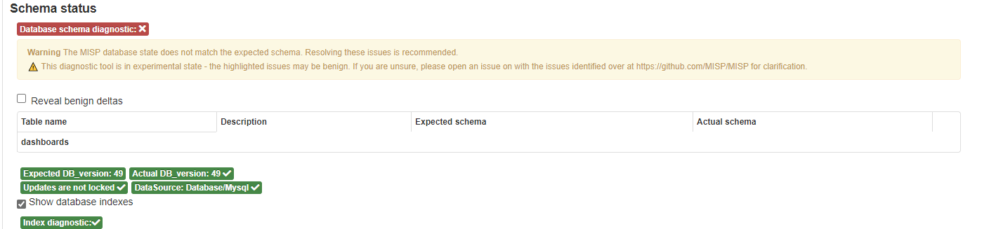 Invalid Dashboard Link And Db Issues · Issue 5695 · Mispmisp · Github
