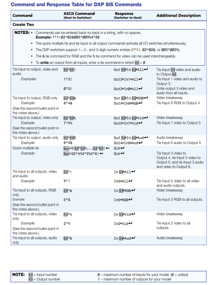 Module request: extron dxp matrix switcher · Issue #545 · bitfocus/companion · GitHub