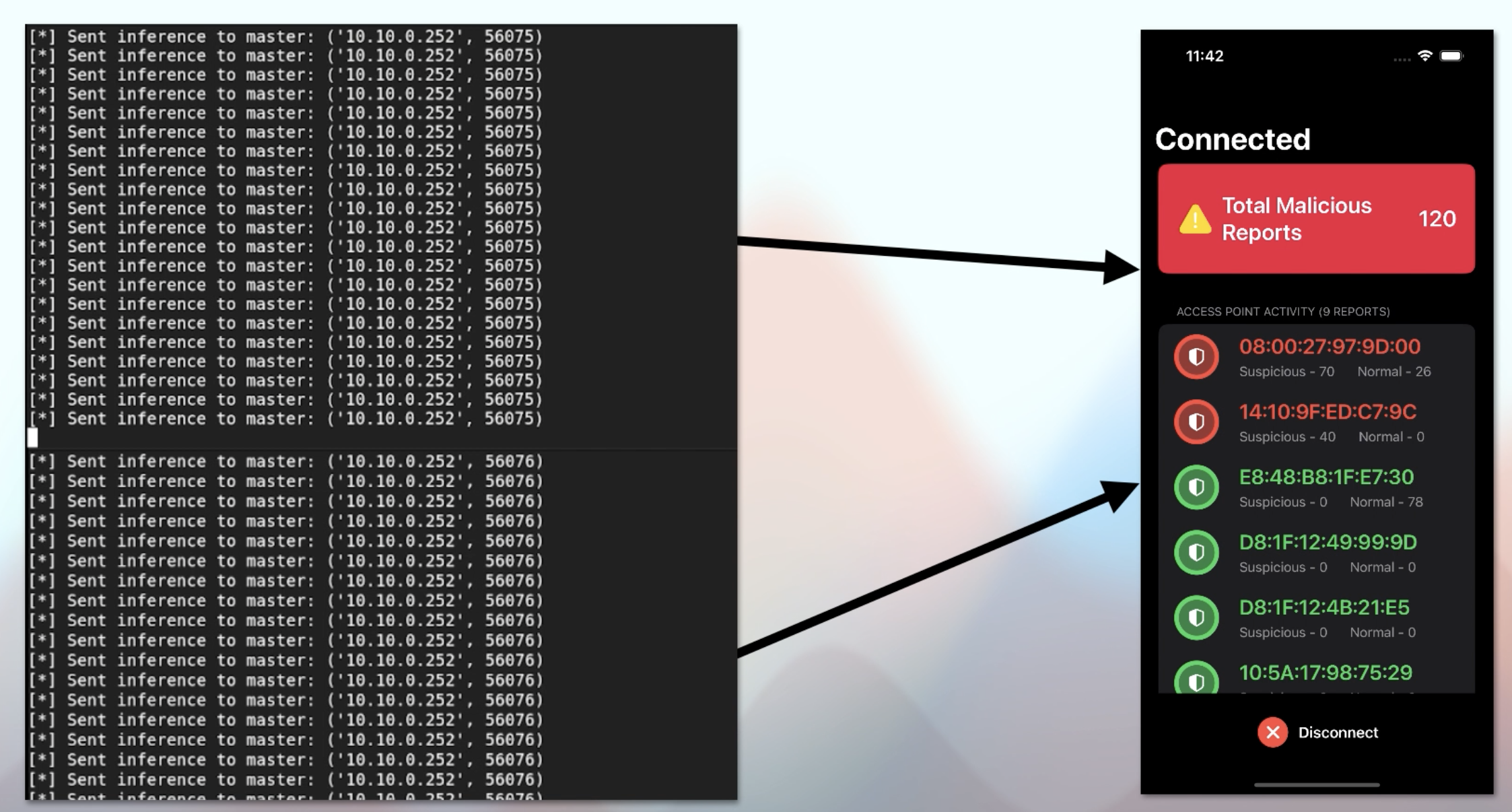 GitHub - Gabriel-Morales/iOS_Master_IDS: Research for Intrusion Detection System: Master node ...