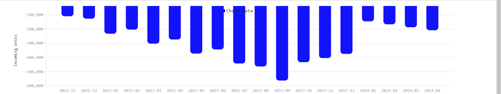 Negative Values in column chart · Issue #685 · radzenhq/radzen-blazor · GitHub