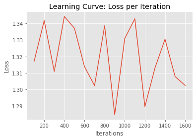 GitHub - tho20/Lyric-Generation-Model: Final project CSC413: Neural networks and Deep Learning