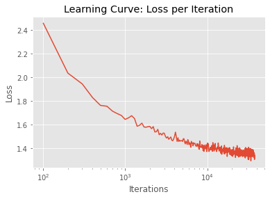 GitHub - tho20/Lyric-Generation-Model: Final project CSC413: Neural networks and Deep Learning
