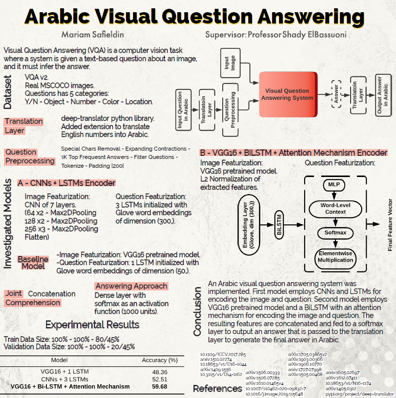 GitHub - mariamheikal/Arabic-VQA