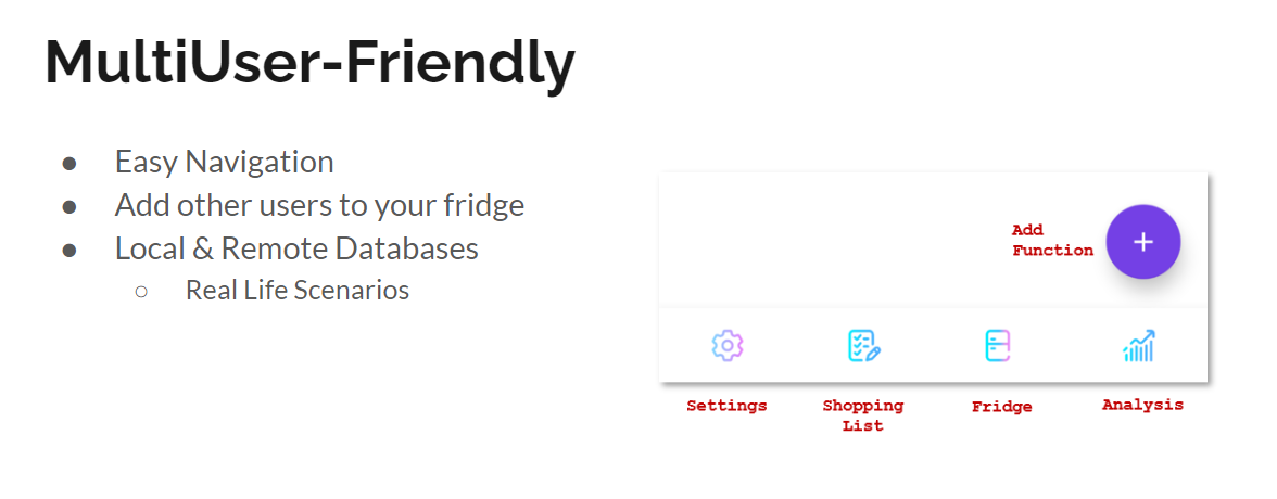 GitHub - yunleong/The-Fridge-Stalker-App: An inventory management app ...