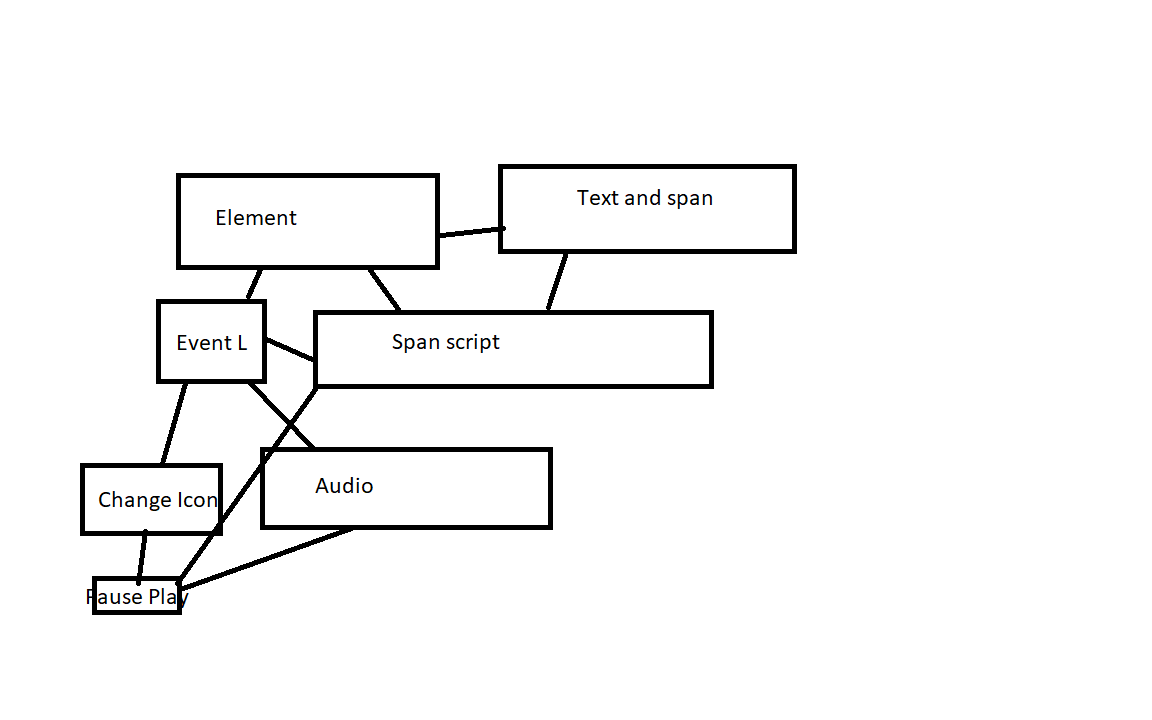 Layout · Issue 1315 · Elmslnissues · Github 