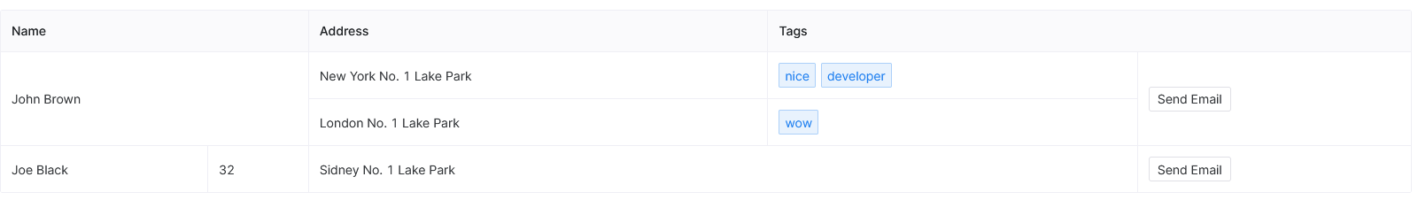 有考虑做一个Table吗? · Issue #433 · Tencent/tdesign-miniprogram · GitHub
