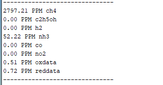 gas is not detected · Issue #1 · DFRobot/DFRobot_MICS · GitHub