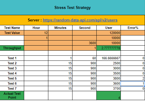 GitHub - Farzana761/jmeter-load_and_stress_testing