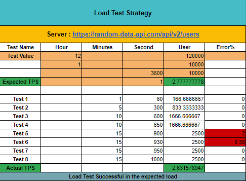 GitHub - Farzana761/jmeter-load_and_stress_testing