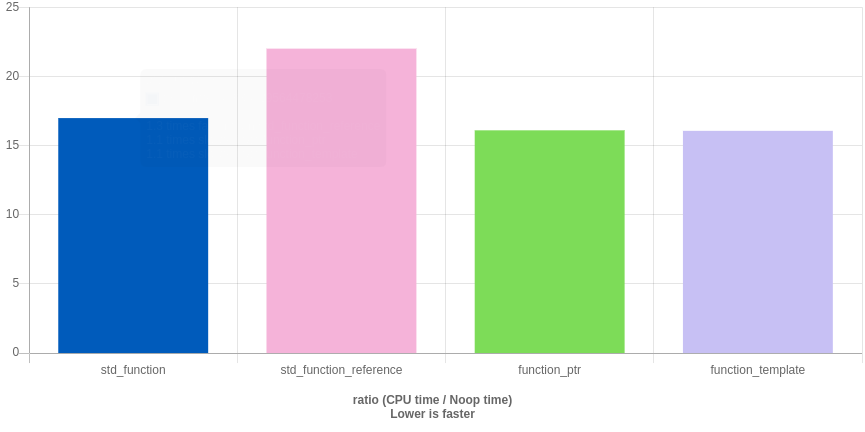 Parallel Memory Shared Lazy Solution For Parallelization When Using `foreach And ` · Issue