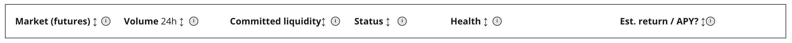 Table sorting · Issue #1360 · vegaprotocol/frontend-monorepo · GitHub