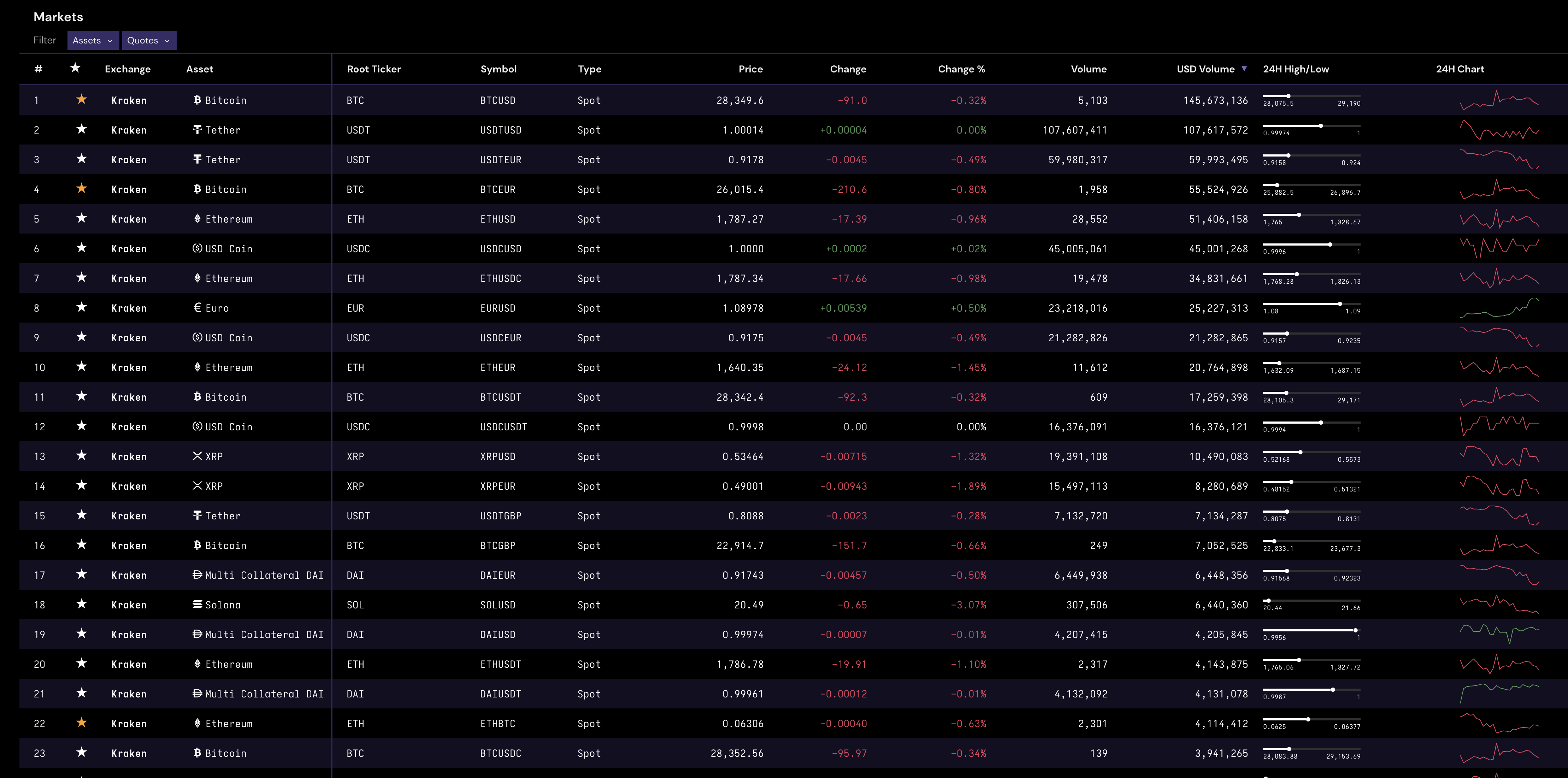 SPIKE: Define target experience for improved market list · Issue #3327 · vegaprotocol/frontend ...