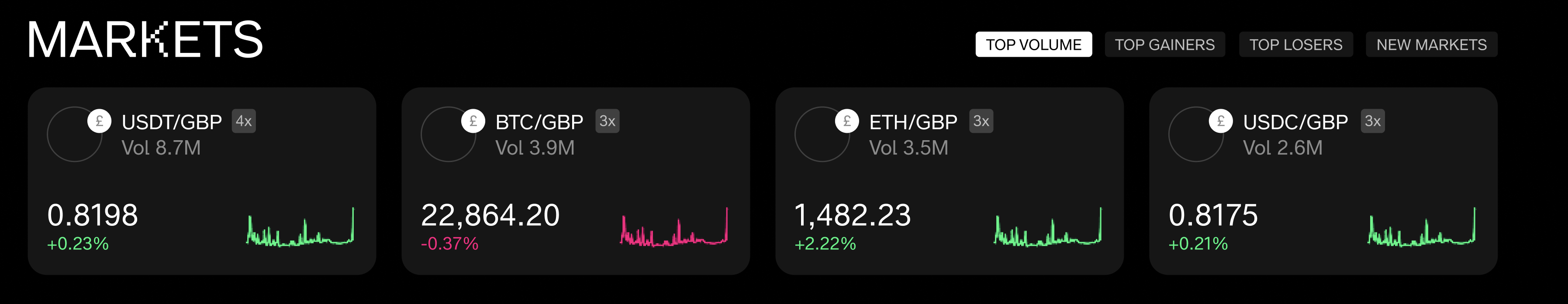 SPIKE: Define target experience for improved market list · Issue #3327 · vegaprotocol/frontend ...