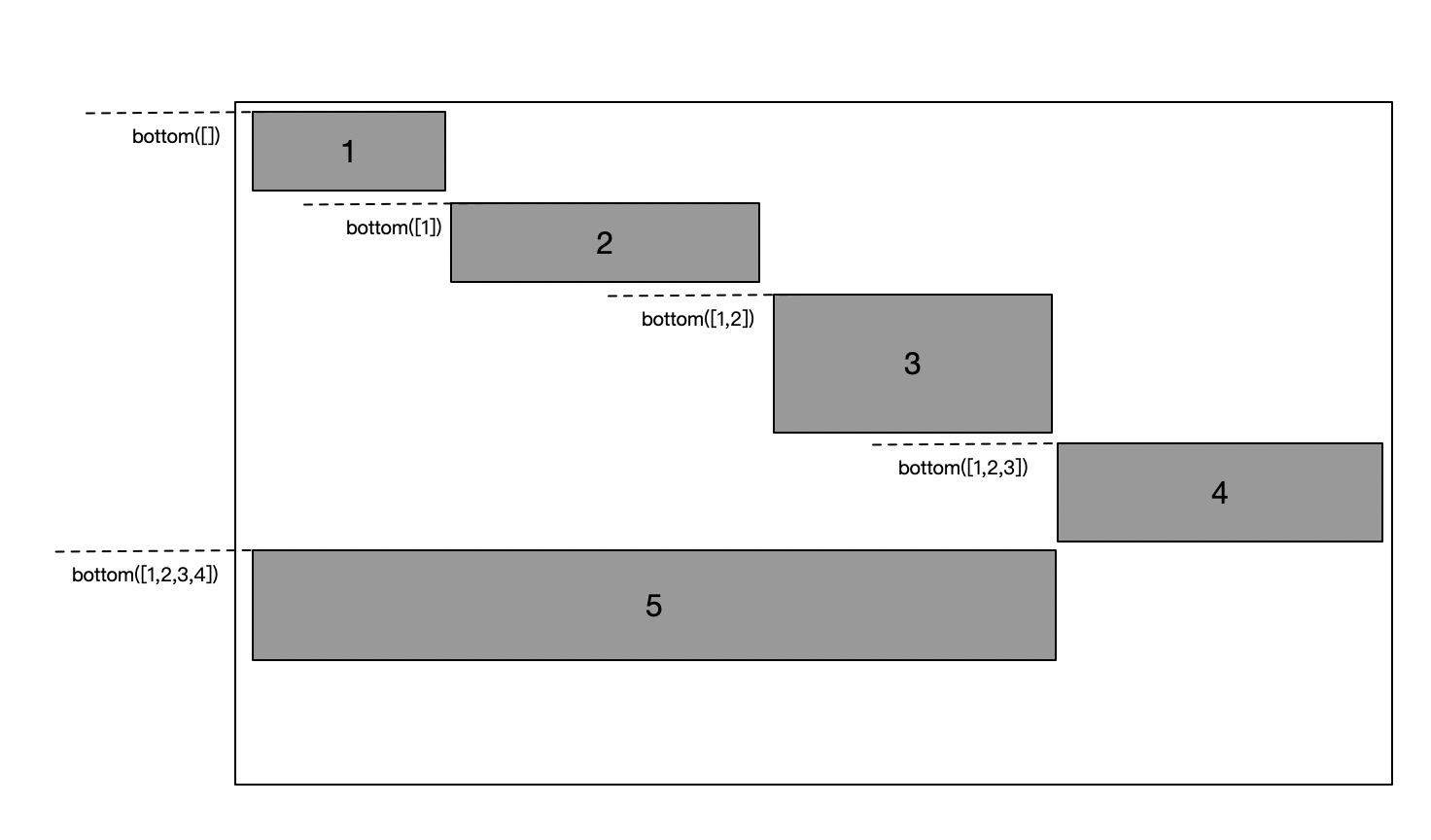 The wrong position was obtained using Infinity . · Issue #1618 · react-grid-layout/react-grid ...