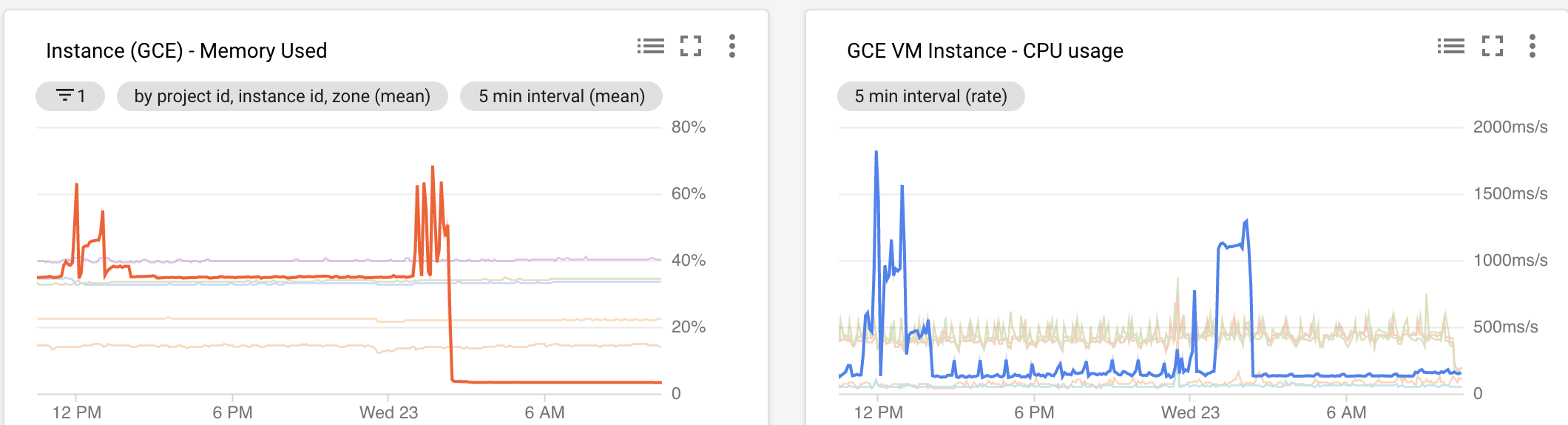 Crash While Writing Rdb · Issue 6494 · Redisredis · Github