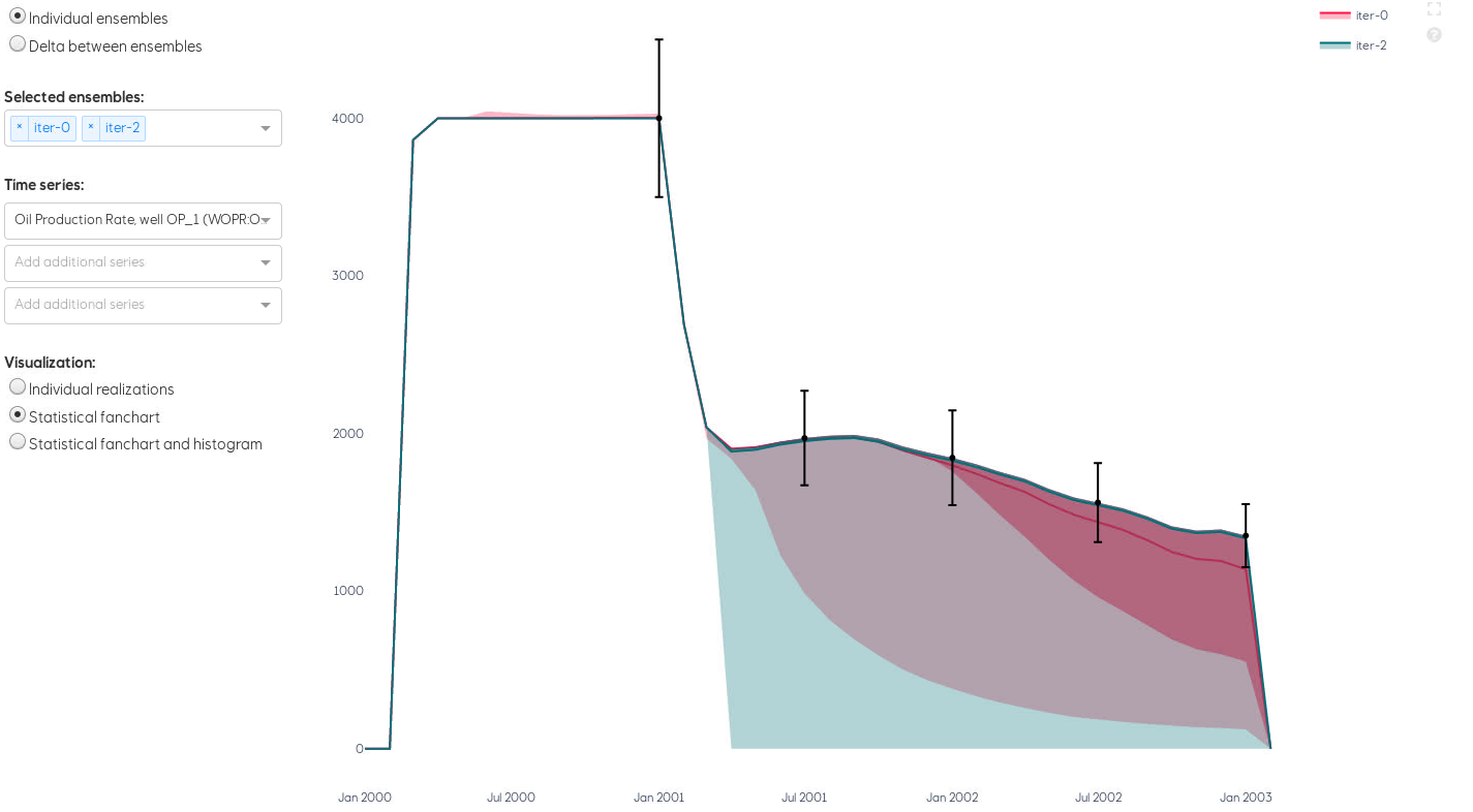 Eclipse runs that crash are given 0 values in time series · Issue #237 · equinor/webviz ...
