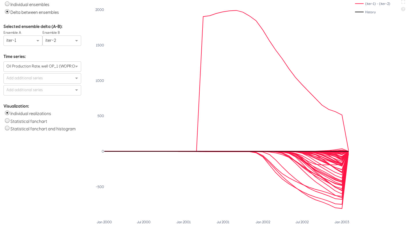 Eclipse runs that crash are given 0 values in time series · Issue #237 · equinor/webviz ...