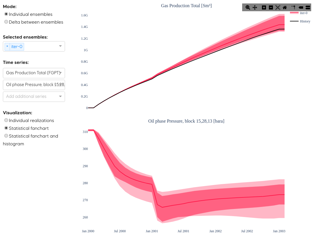 Font format lost in graphs when taking screenshots · Issue #56 · equinor/webviz-core-components ...