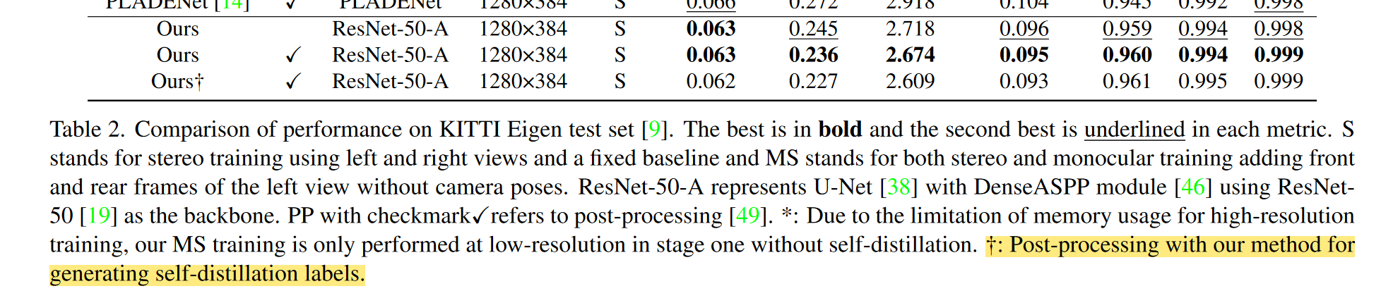 Some question about training progress · Issue #10 · svip-lab/PlaneDepth · GitHub