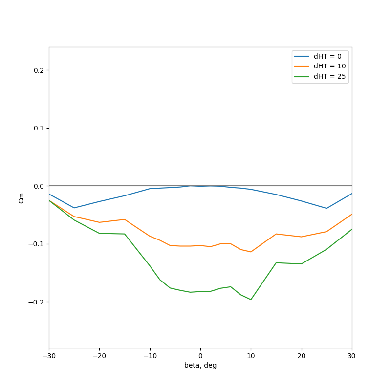 GitHub - aksoym/F16_Dynamic_Model