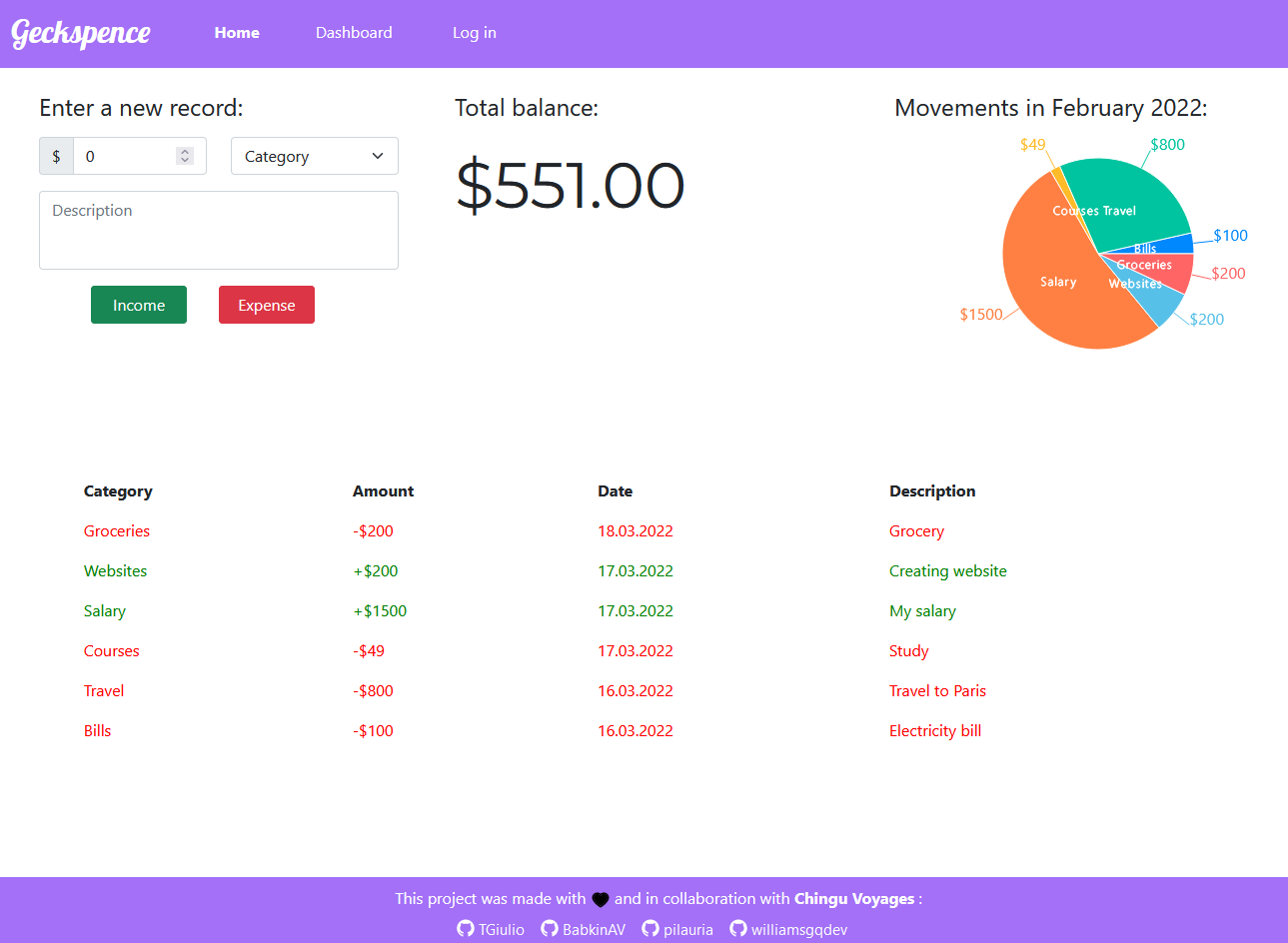 GitHub - chingu-voyages/v37-geckos-team-07: Budget management app