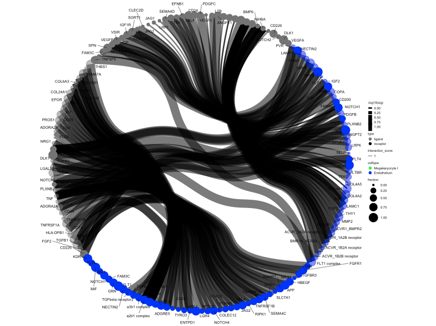 Possible typo · Issue #23 · zktuong/ktplots · GitHub