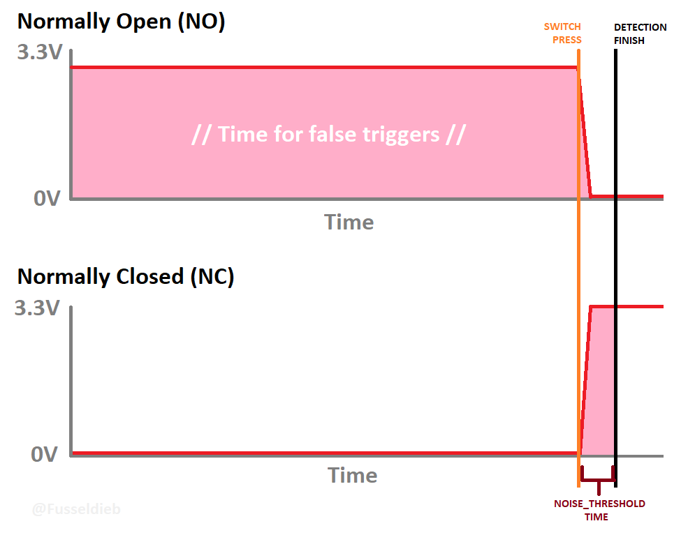 Find out which endstop is being triggered? · Issue #645 · cncjs/cncjs · GitHub