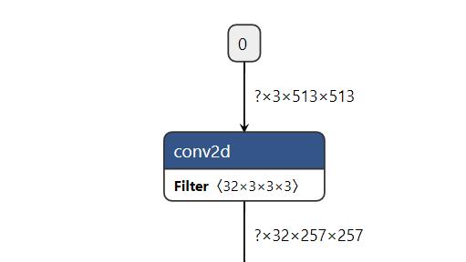 Deeplabv3p Xception Mkldnn Prediction Failed · Issue 27567 · Paddlepaddle Paddle · Github