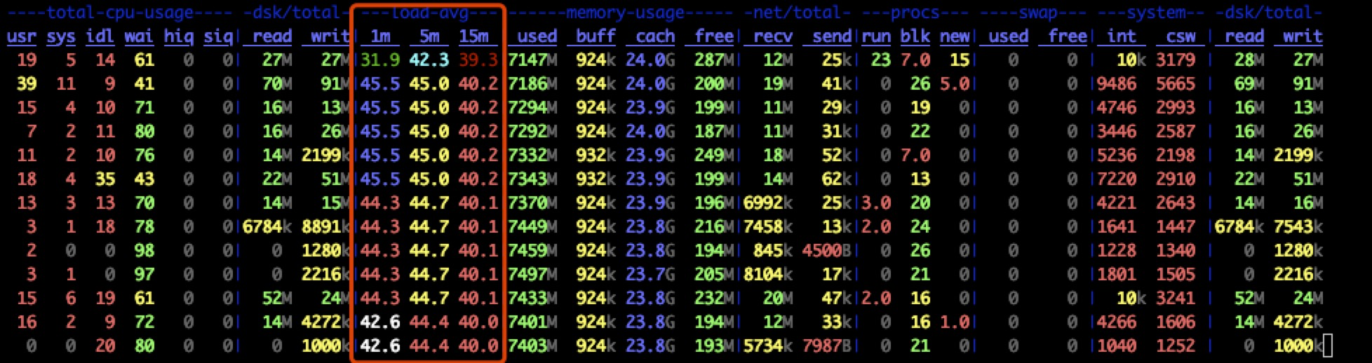 High Cpu Load When Merge · Issue 5671 · Clickhouse Clickhouse · Github