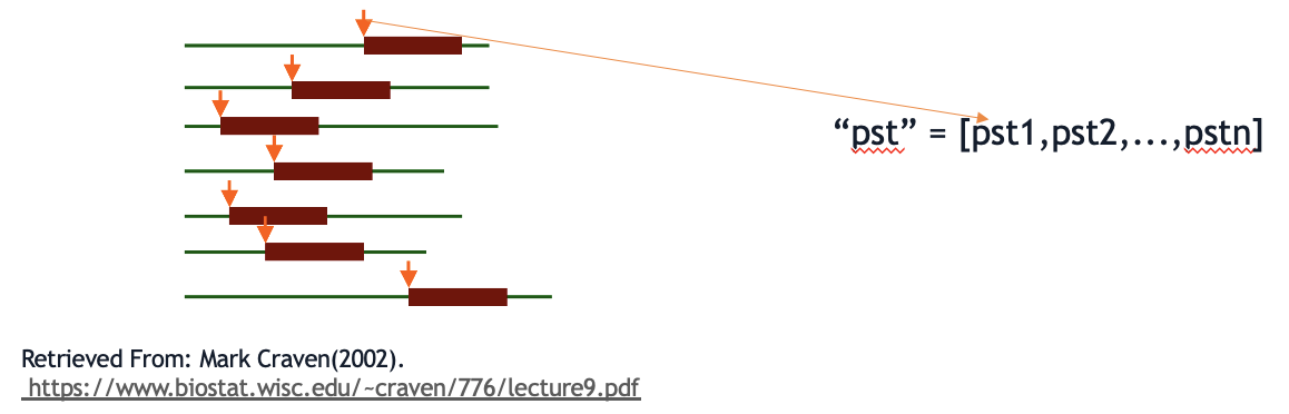 GitHub - Zhongyihhh/CS412-Gene-Mutation-Detection