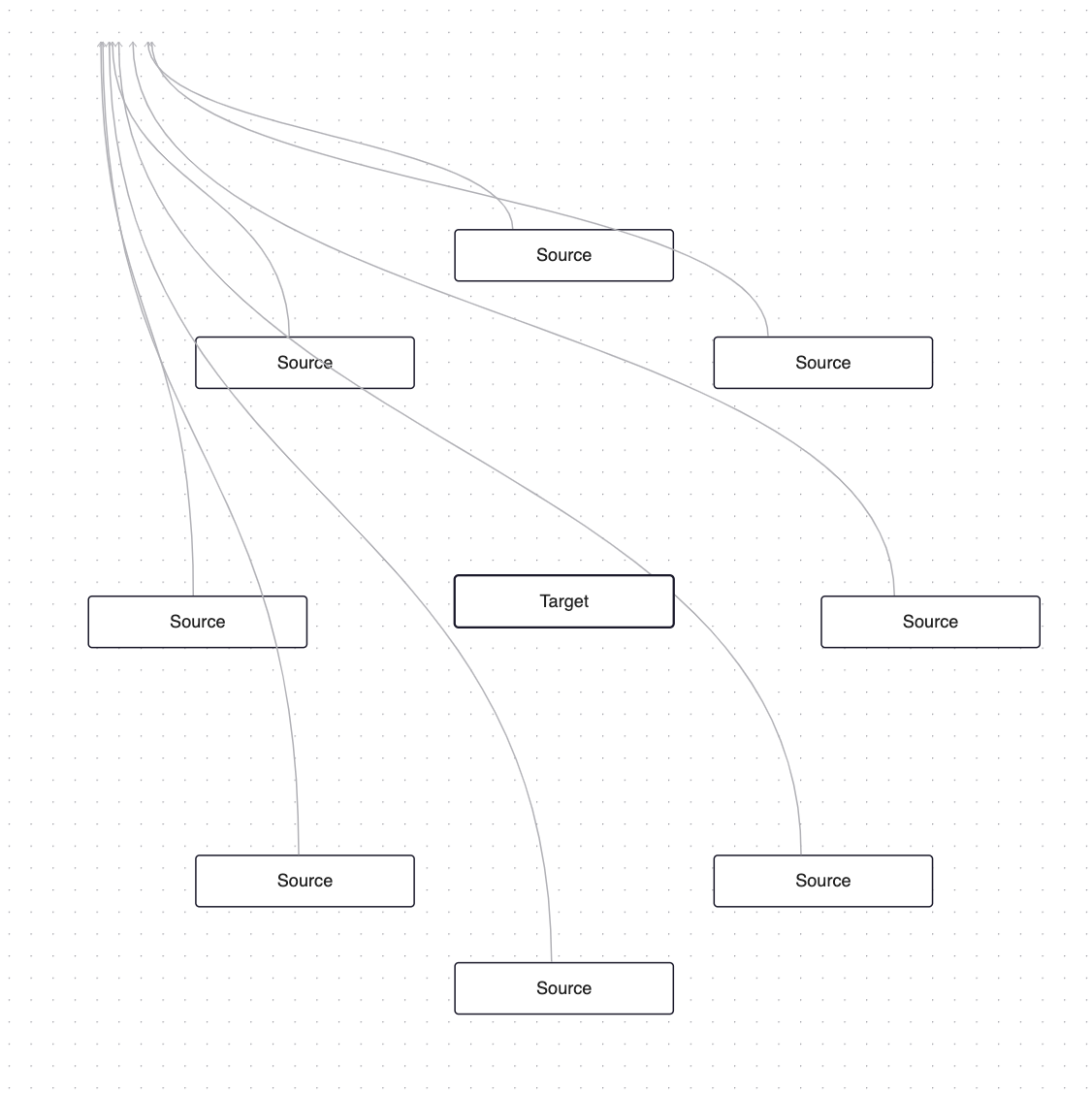 Floating Edges Don't Work with Sub Flows · Issue #1980 · xyflow/xyflow · GitHub