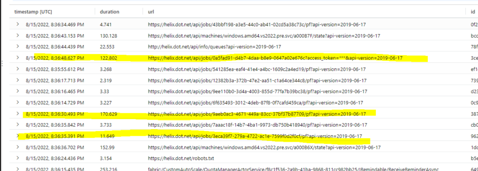 Production [alerting] Helix Api Average Response Time · Issue 10439 · Dotnet Arcade · Github