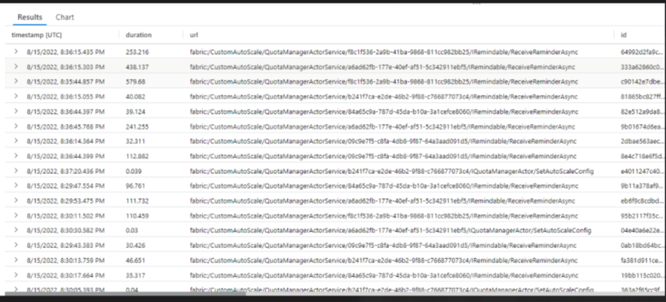 Production - [Alerting] Helix API Average Response Time · Issue #10439 · dotnet/arcade · GitHub
