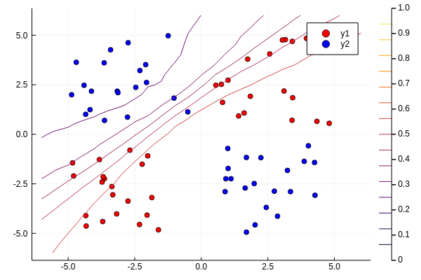 Bayesian neural network using VI tutorial does not solve the problem · Issue #1326 · TuringLang ...