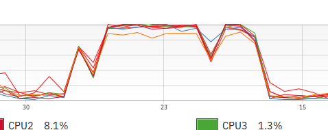 [MU4 Issue] Muse Sounds: Crash when switching between chords · Issue #14381 · musescore ...