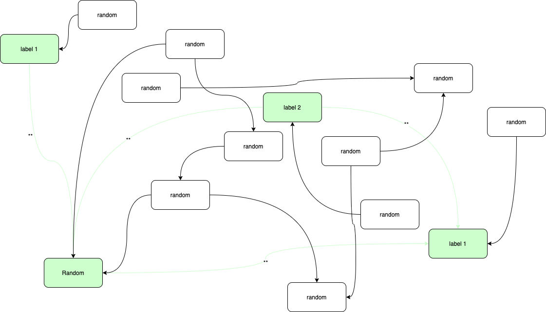 Javascript Find Occurences Of One Array Containing Objects In Another Array Stack Overflow