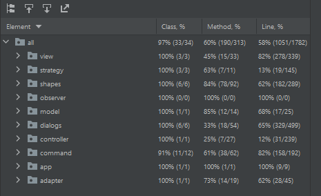 GitHub - dzonic/DizajnerskiObrasciRIS: Paint 2D Java Application - Refactored and Clean Coded