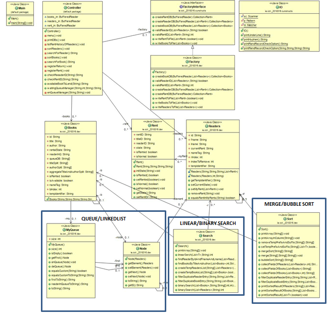 GitHub - kyuing/LibrarySystem: sem05 programming project