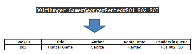 GitHub - kyuing/LibrarySystem: sem05 programming project