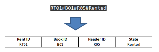 GitHub - kyuing/LibrarySystem: sem05 programming project
