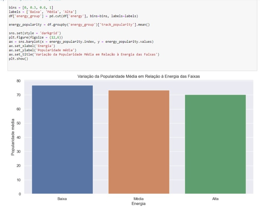 GitHub - JordanEmonoel/Spotify_Analysis