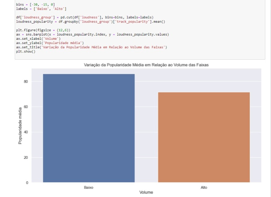 GitHub - JordanEmonoel/Spotify_Analysis
