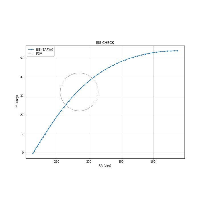 Use older TLE files to see how much the orbits changed · Issue #2 ...