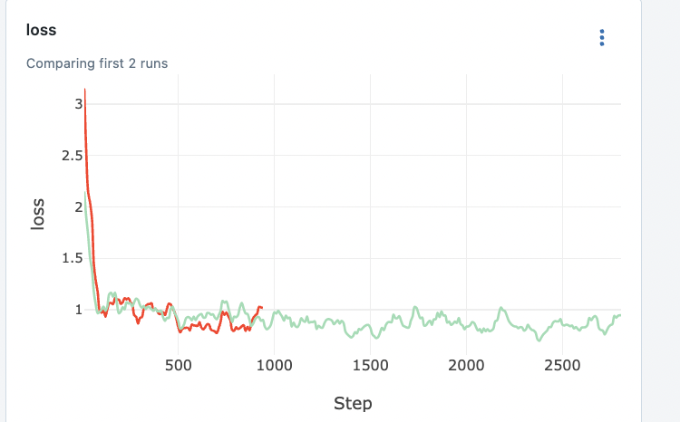 How can I use MLFLOW with new version of mmdetection ? · Issue #10205 · open-mmlab/mmdetection ...