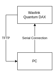GitHub - tjfigueiredo/openwrt-wavlink-quantum-dax: Configure Openwrt in ...