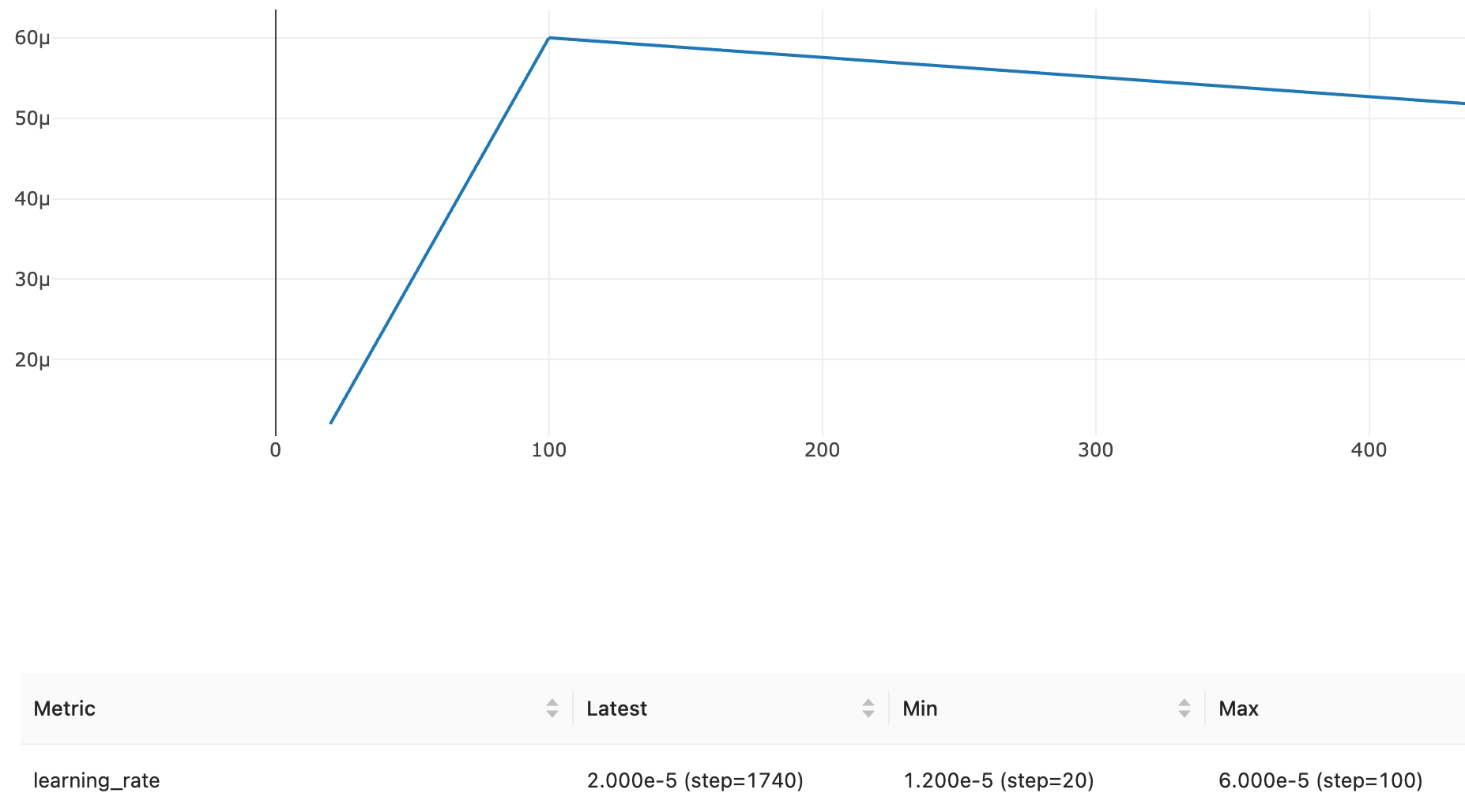 DeepSpeed integration not respecting `--warmup_steps` in multi-gpu setting · Issue #22751 ...