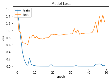 GitHub - harlquin/Create-Model-NLP-Machine-Learning