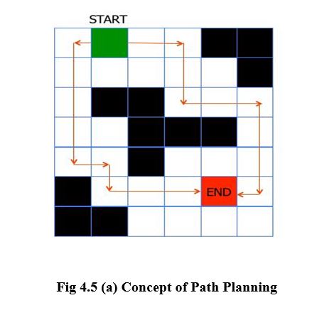 GitHub - parth-5097/AGV: The most modern approach makes use of a Unit ...